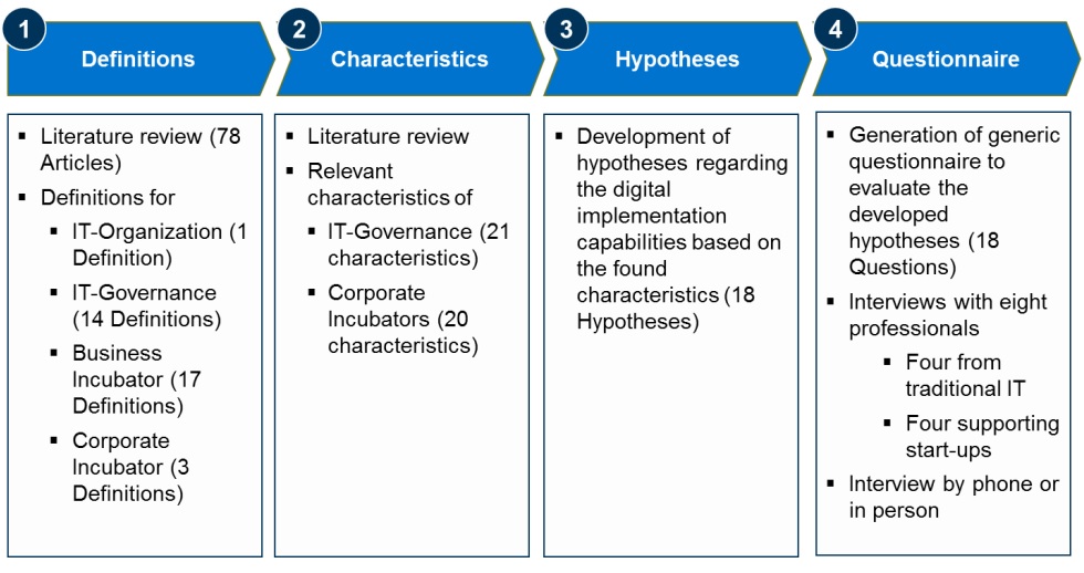  Scope And Delimitation Definition What Is A Research Scope 2019 01 08
